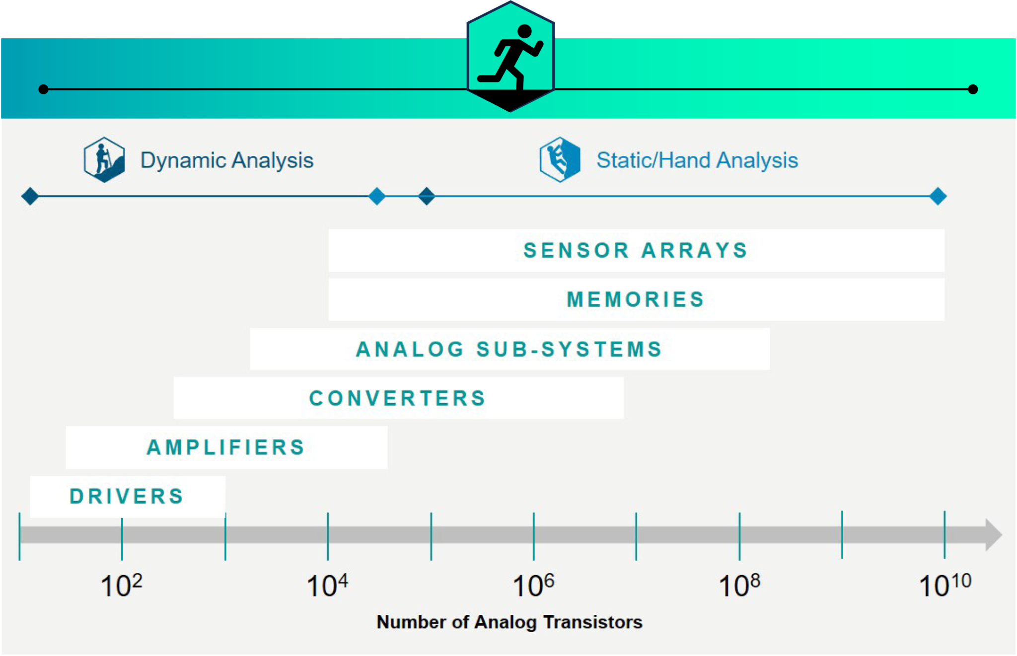 mPower-4 | EDA Solutions
