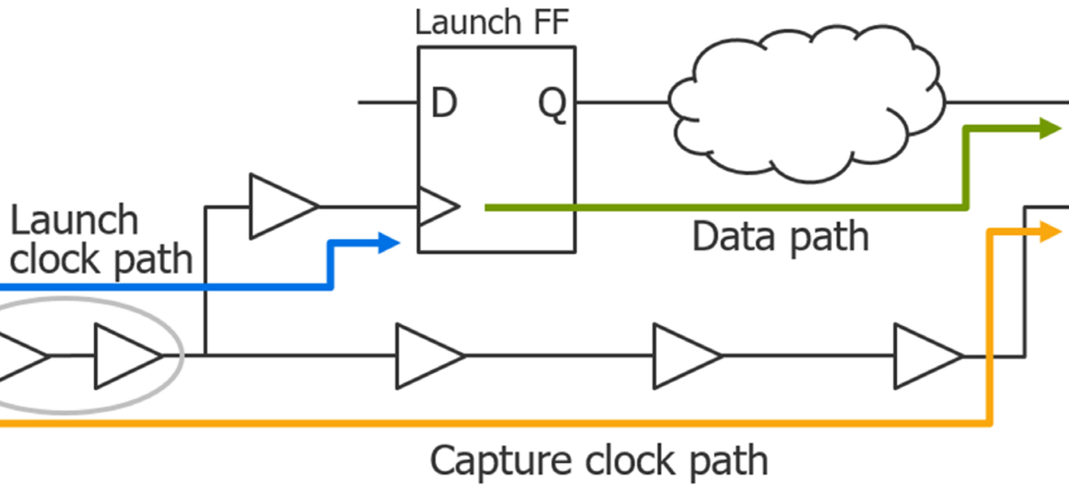 sde-schematic | EDA Solutions