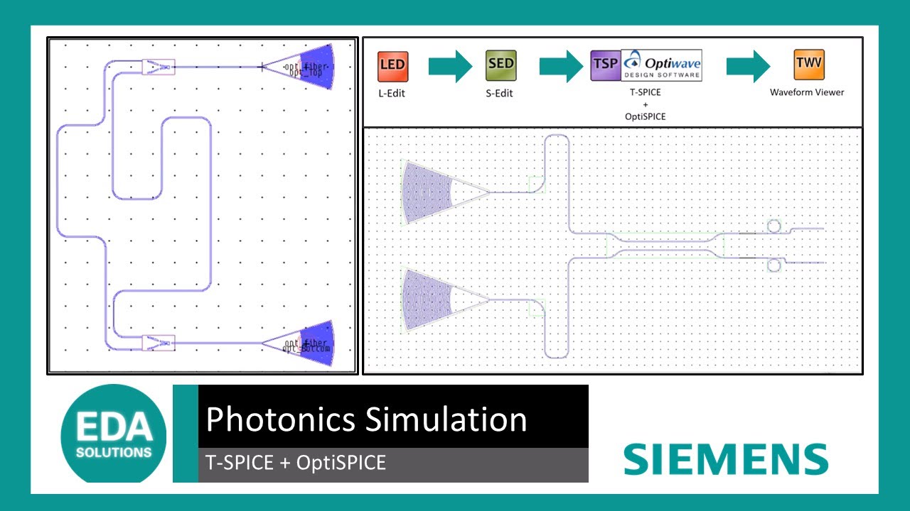 Silicon-Photonics-simulation | EDA Solutions