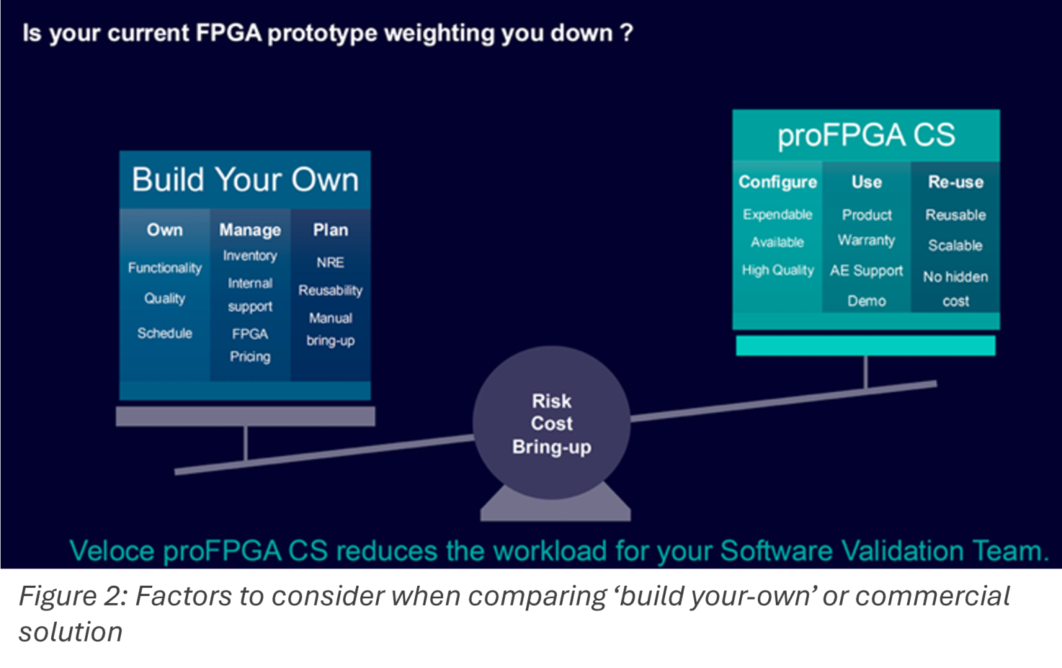 Hardware-Assisted Verification: Practical acceleration for ASIC and SoC development | EDA Solutions